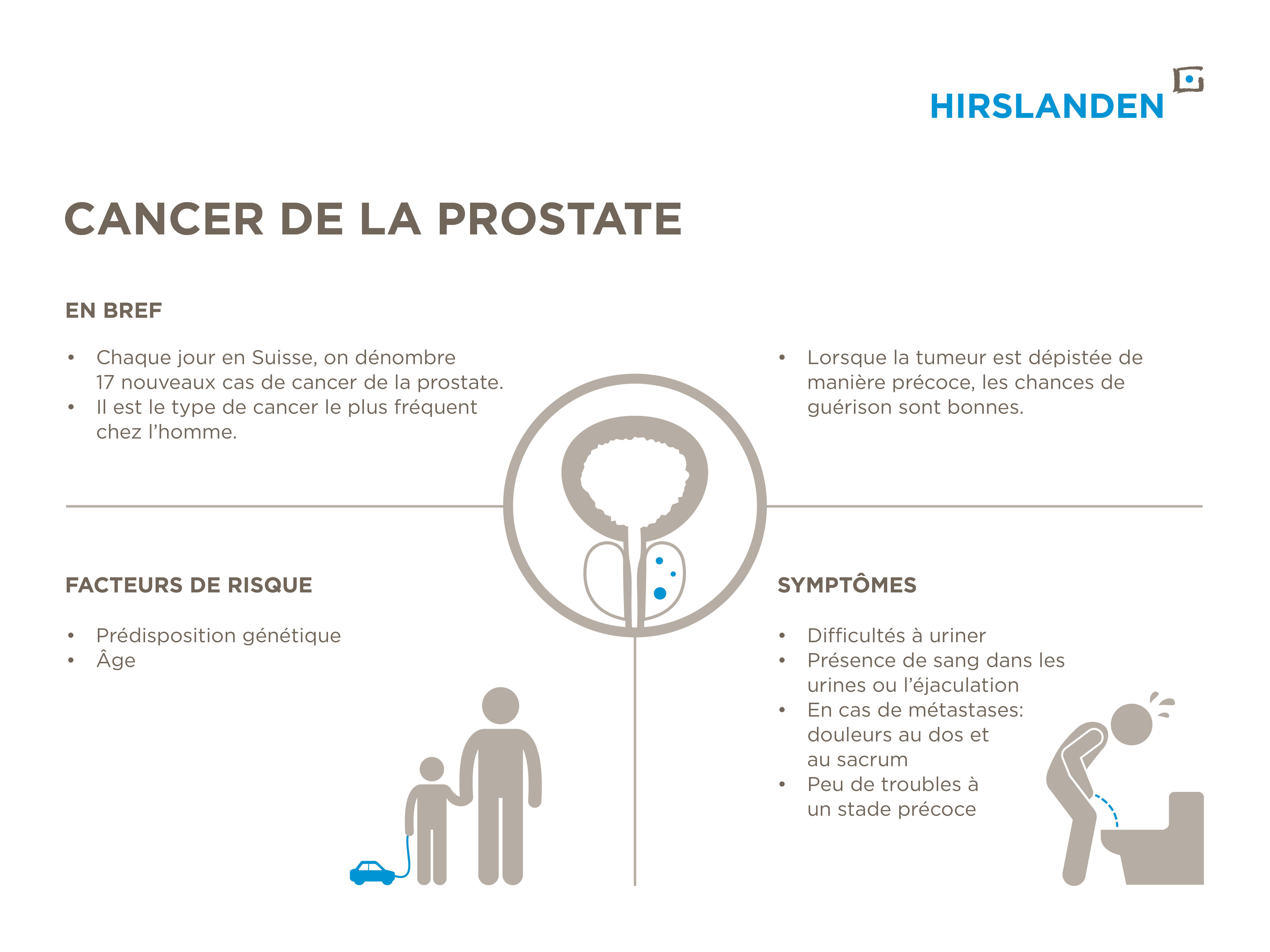 Prostate Cancer Race